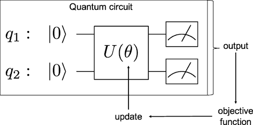 Midterm Report - GSoC24 - duydl