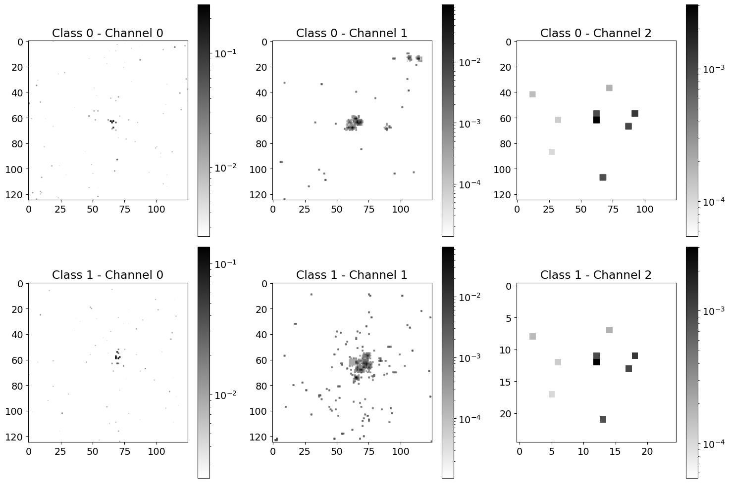 Midterm Report - GSoC24 - duydl