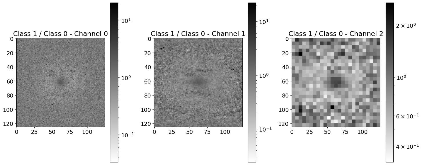 Midterm Report - GSoC24 - duydl