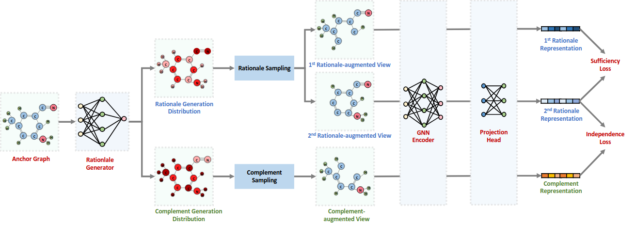 End-Term Report - GSoC24 - duydl